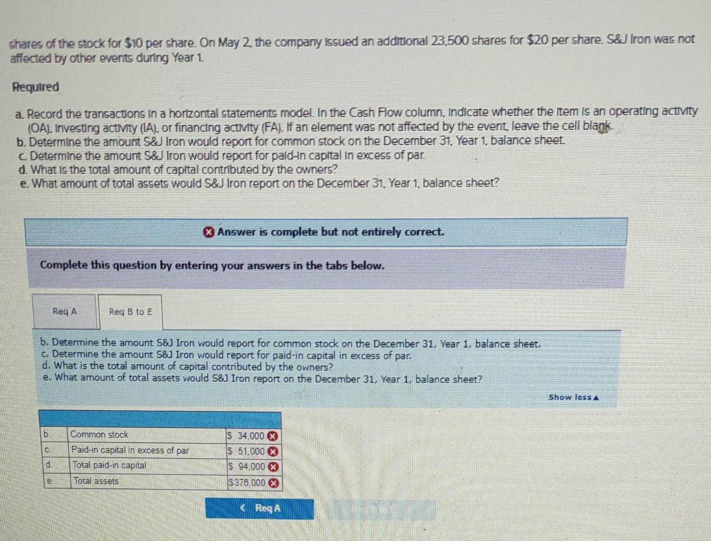 shares of the stock for $10 per share. On May 2 the | Chegg.com