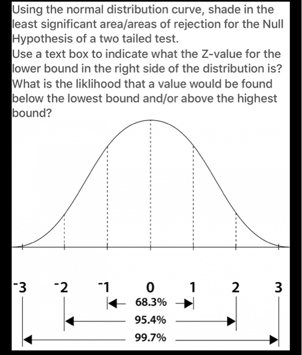 Solved Using the normal distribution curve, shade in the | Chegg.com