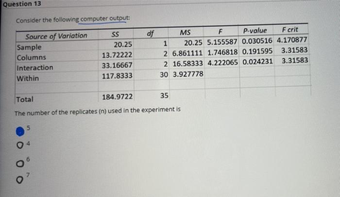 Solved Question 13 Consider the following computer output: | Chegg.com