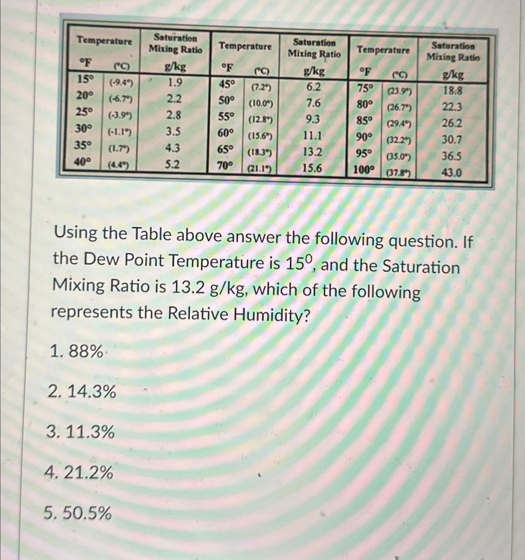 Solved \table[[Temperature,\table[[Saturation],[Mixing | Chegg.com
