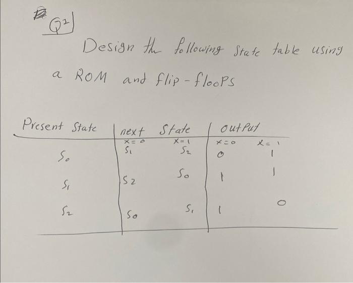 Solved Q1 Design the following state table using a ROM and | Chegg.com