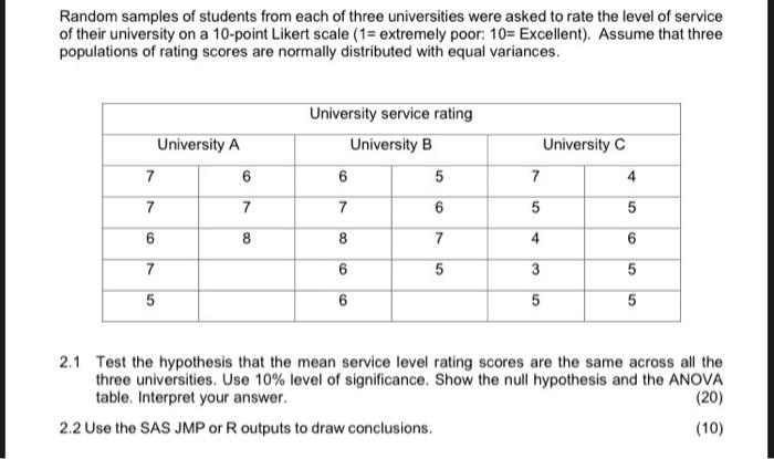 Solved Random samples of students from each of three | Chegg.com