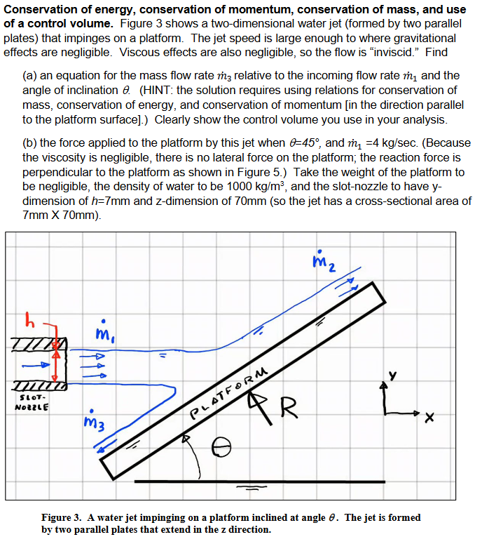 Solved Conservation of ﻿energy, conservation of ﻿momentum, | Chegg.com