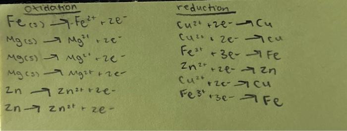 Solved order the different oxidation half reactions and | Chegg.com