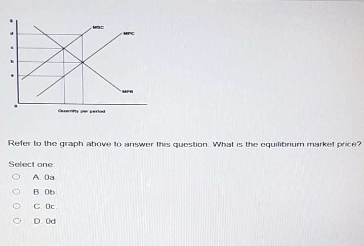 Solved MSC MPC MPO Quantity per period Refer to the graph | Chegg.com