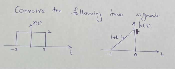 Solved Convolve the following two signals. | Chegg.com