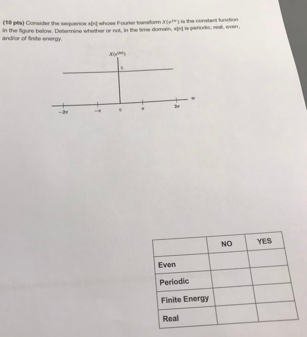 Solved (10 ﻿pts) ﻿Consider the sequence x[n] ﻿whose Fourier | Chegg.com