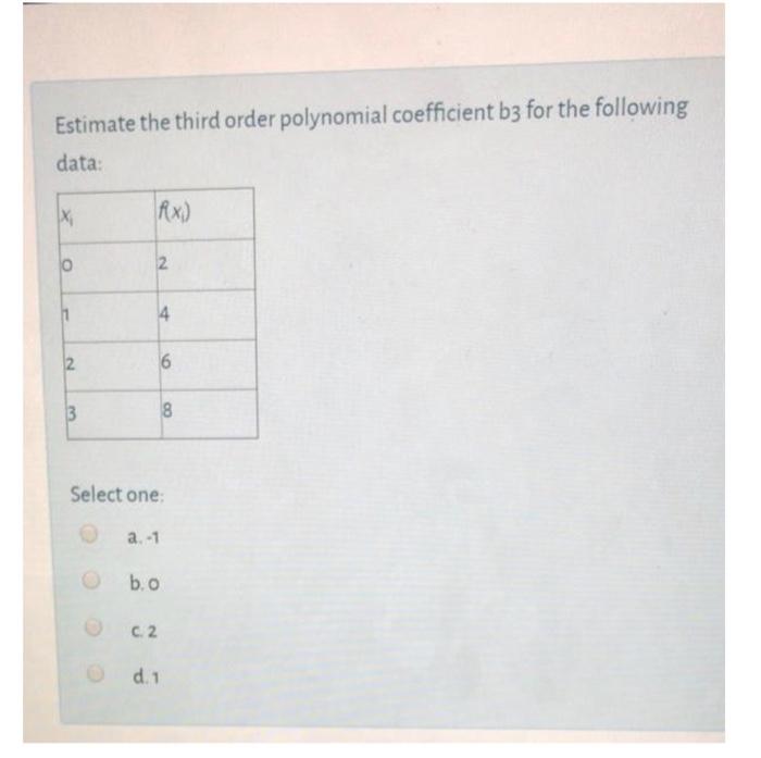 Solved Estimate the third order polynomial coefficient b3 | Chegg.com