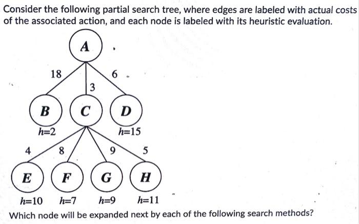 Solved Consider the following partial search tree, where | Chegg.com