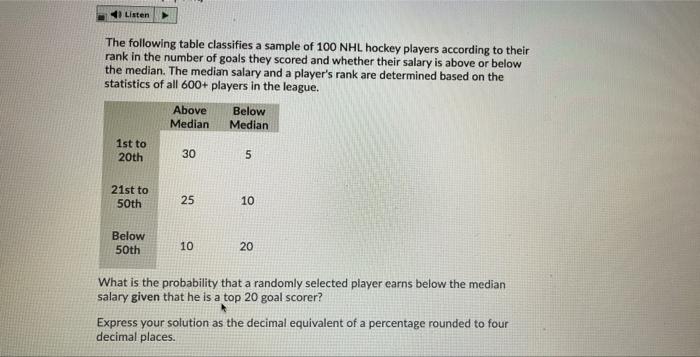 Solved Listen The following table classifies a sample of 100 | Chegg.com