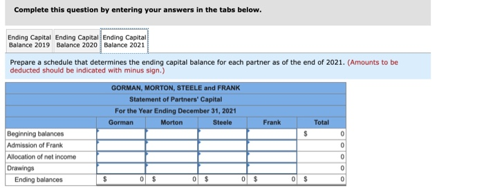 Solved Gorman and Morton form a partnership on May 1, 2019. | Chegg.com