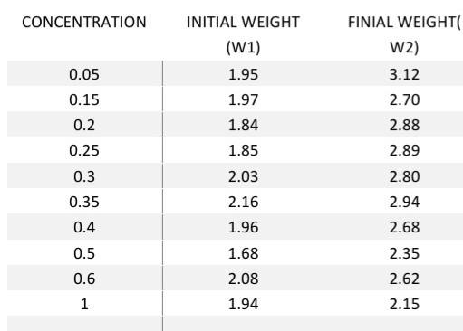 Construct a graph plotting percentage change in | Chegg.com