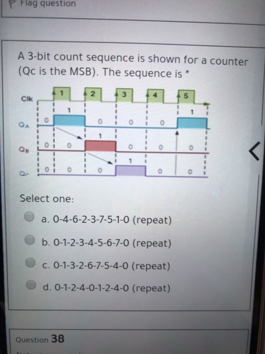 Solved The time interval illustrated is called * D CLK ? | Chegg.com