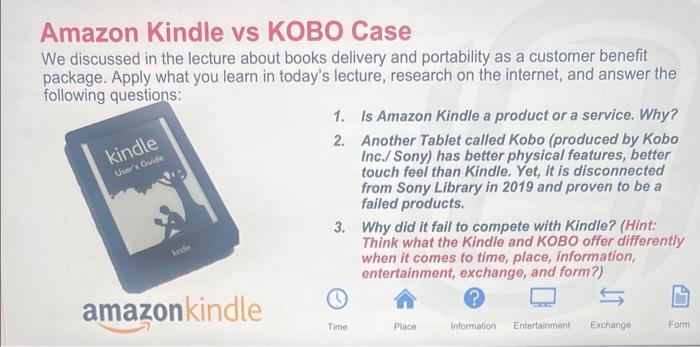 Solved Amazon Kindle vs KOBO Case We discussed in the | Chegg.com