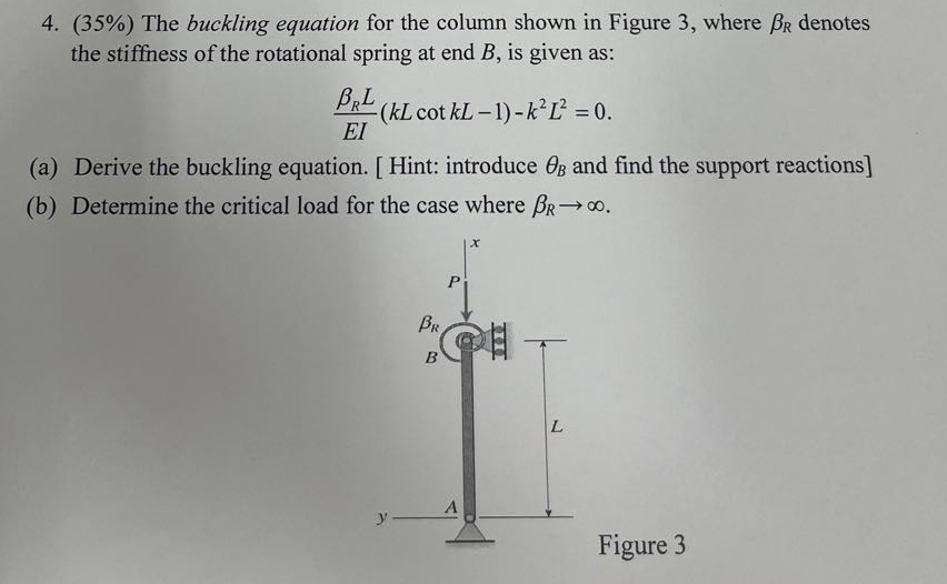 Solved (35%) ﻿The buckling equation for the column shown in | Chegg.com