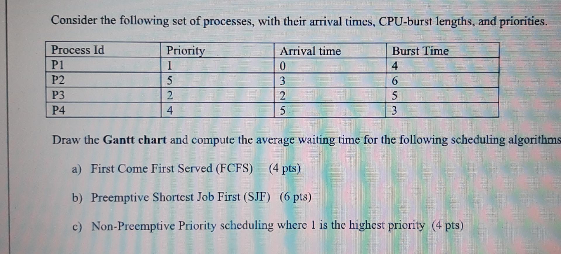 Solved Consider the following set of processes, with their | Chegg.com