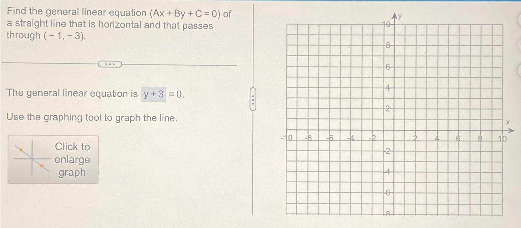 Solved NEED HELP WITH GRAPHING !!!!!Find the general linear | Chegg.com