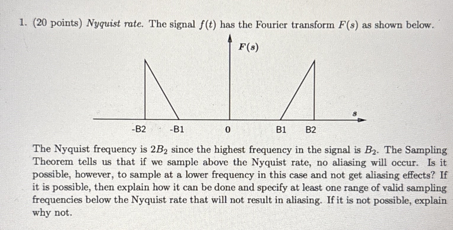 Solved (20 ﻿points) ﻿Nyquist rate. The signal f(t) ﻿has the | Chegg.com