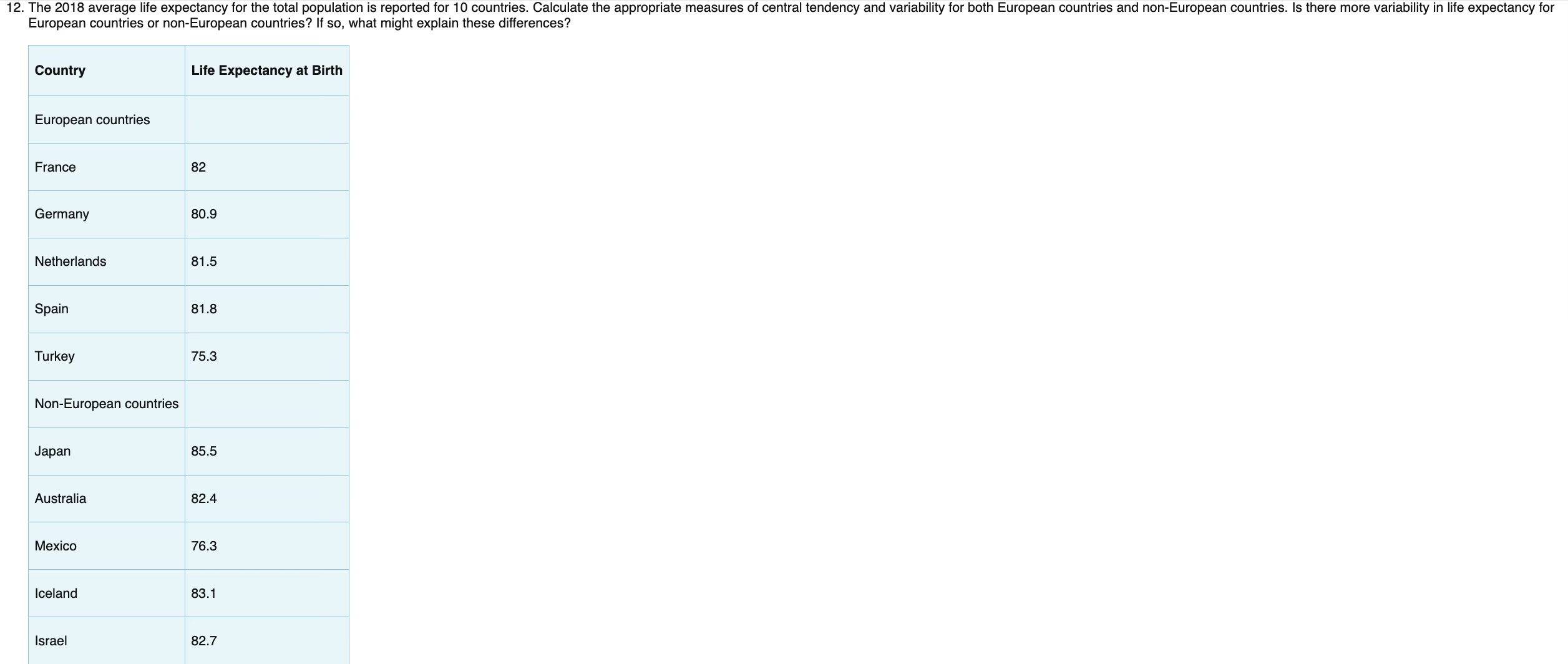 Solved European countries or non-European countries? If so, | Chegg.com