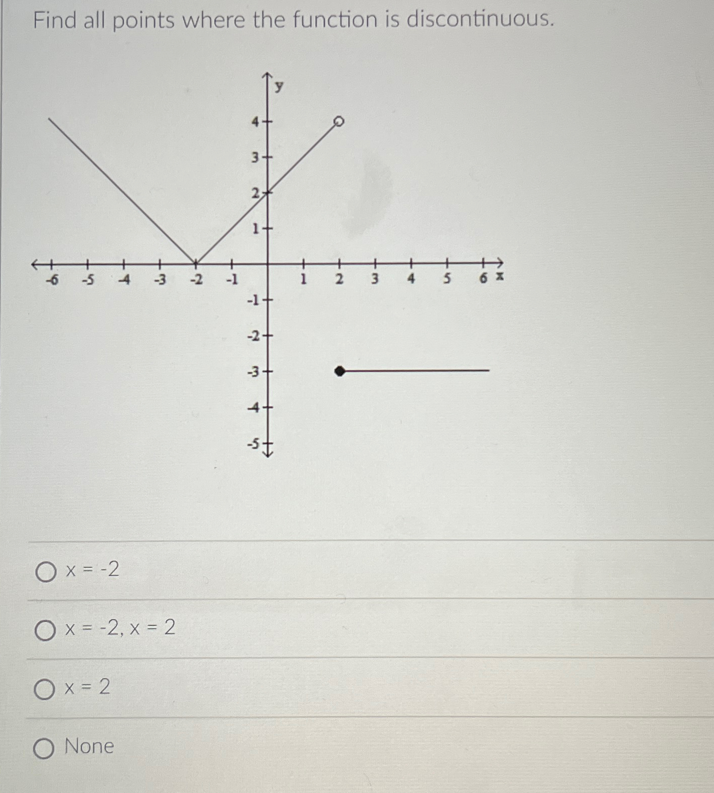 Solved Find all points where the function is | Chegg.com