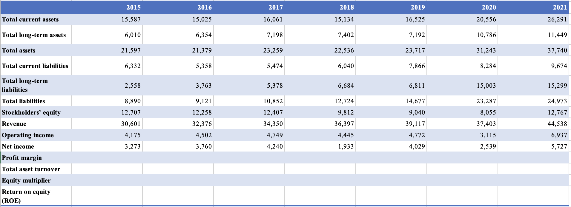 Solved calculate Nike's profit margin (net income over | Chegg.com