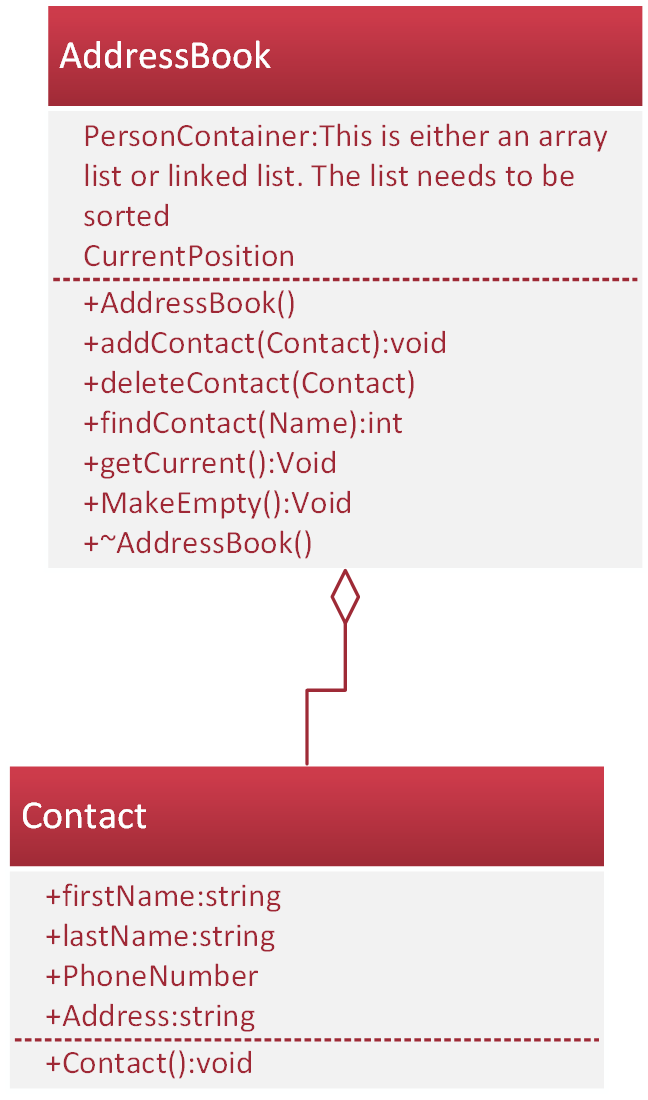 Solved Write in Java language! Thanks!We are in need of a | Chegg.com