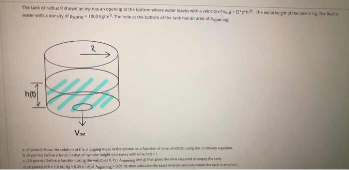 Solved The tank of radius R shown below has an opening at | Chegg.com