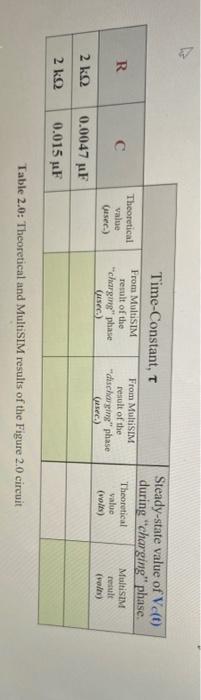 Solved (a) R-C Circuit Transient Response = (i) Referring to | Chegg.com