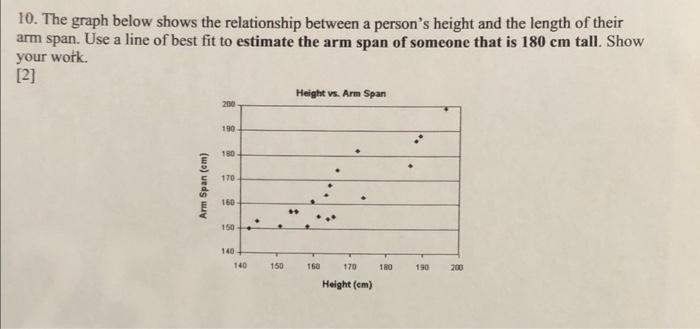 10. The graph below shows the relationship between a | Chegg.com
