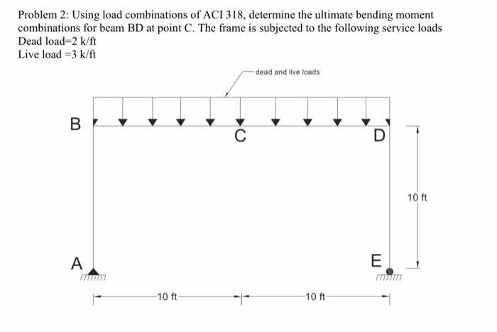 Solved Problem 2: Using load combinations of ACI 318, | Chegg.com