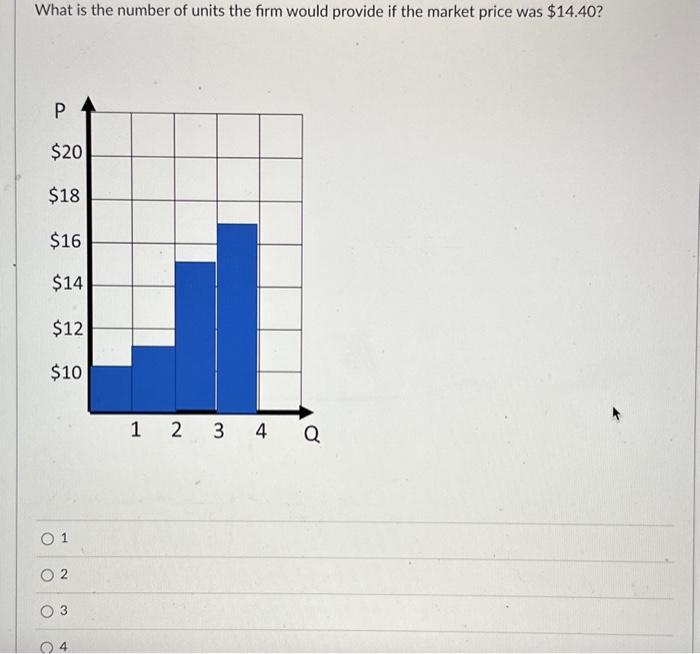 Solved What is the number of units the firm would provide if | Chegg.com