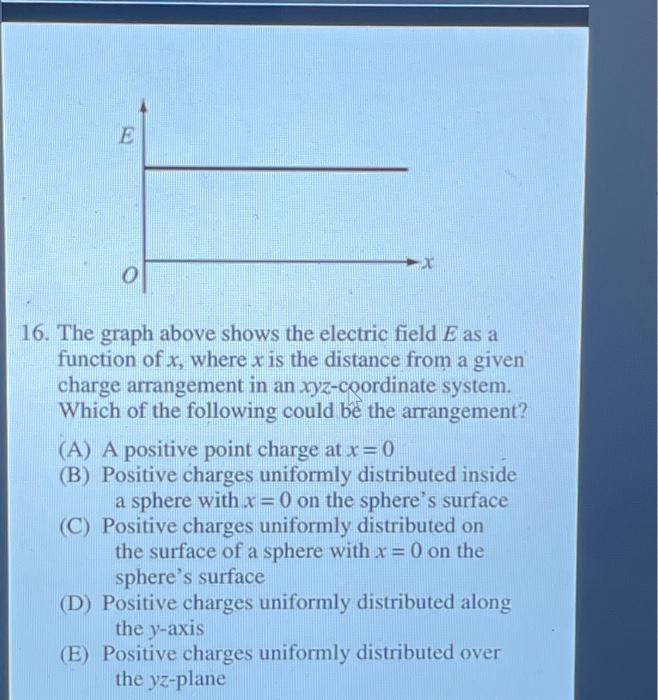 Solved 16. The graph above shows the electric field E as a | Chegg.com