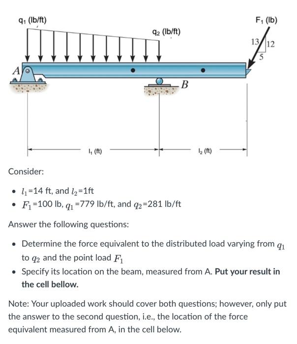 Solved determine the force equivalent to the distributed | Chegg.com