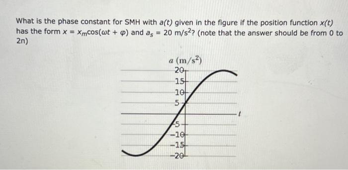 Solved What is the phase constant for SMH with a(t) given in | Chegg.com