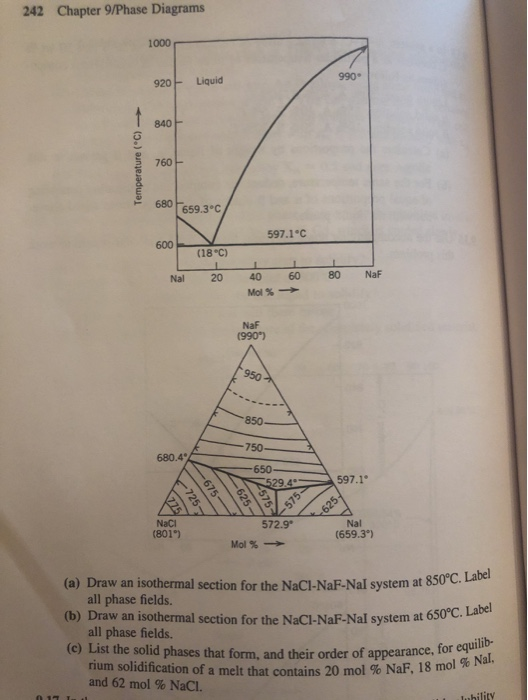 Solved ccompanying phase diagrams for the NaCl-NaF-Nal | Chegg.com