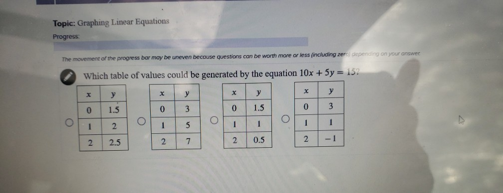 Solved Topic: Graphing Linear Equations Progress The | Chegg.com