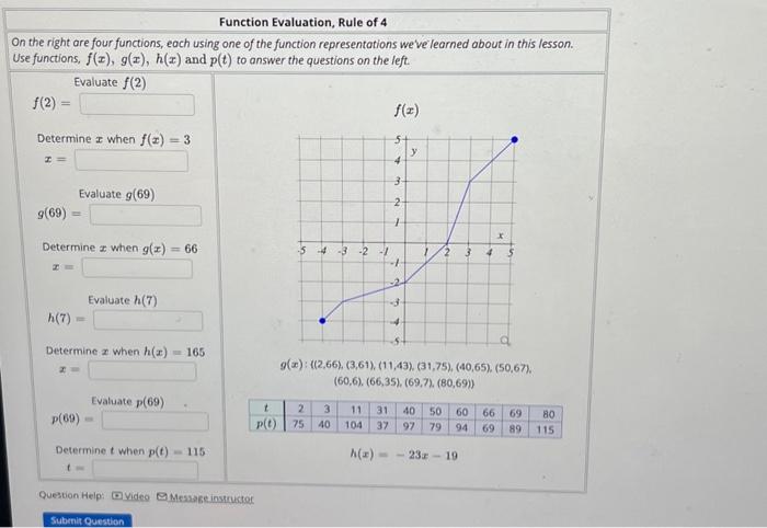 Solved On the right are four functions, each using one of | Chegg.com