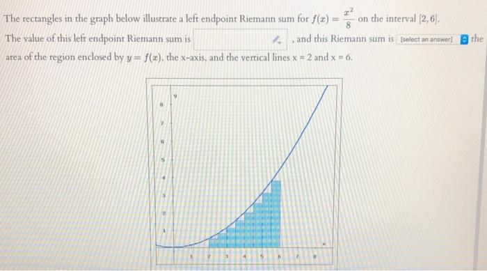 Solved The rectangles in the graph below illustrate a left | Chegg.com