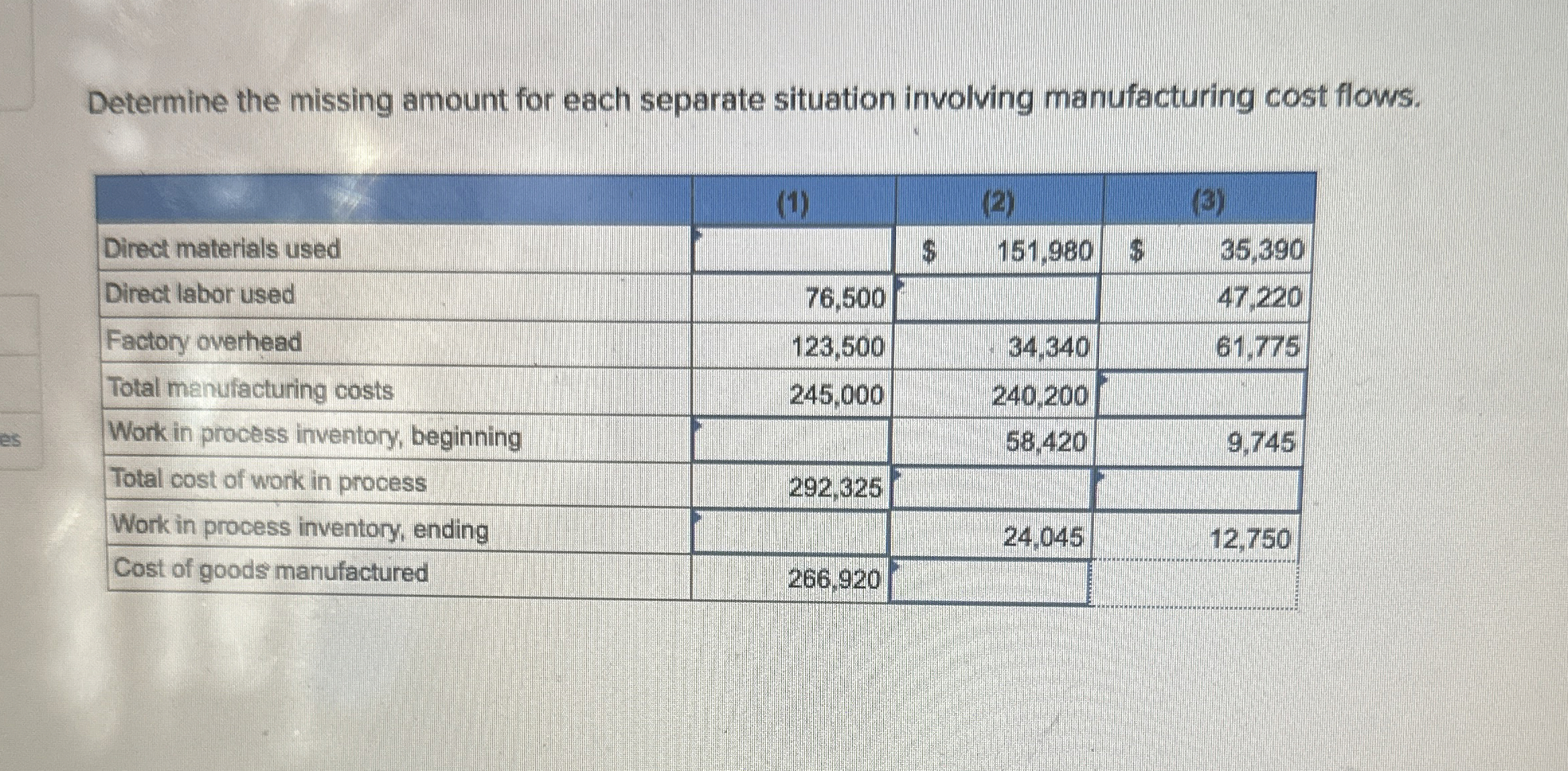 Solved Determine the missing amount for each separate | Chegg.com