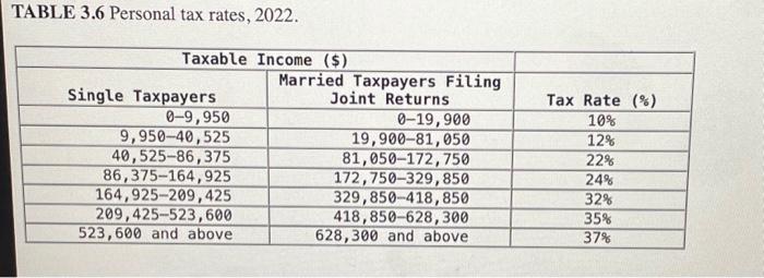 Solved How do i find average tax rate if income is | Chegg.com