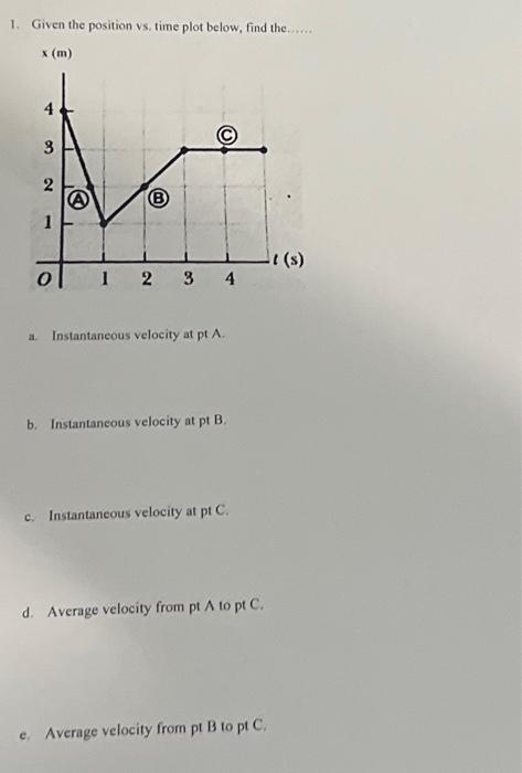 1. Given the position vs. time plot below, find | Chegg.com
