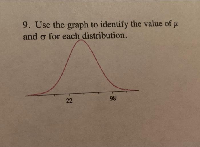 Solved 9. Use the graph to identify the value of u and o for | Chegg.com