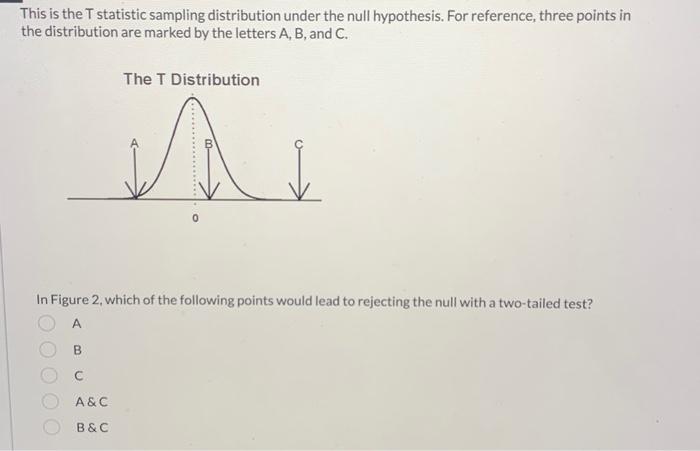 Solved This is the χ2 sampling distribution under the null | Chegg.com