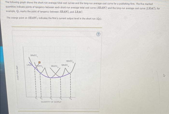 Solved The following graph shows the short-run average total | Chegg.com