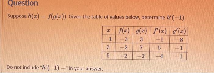 Solved Suppose H X F G X Given The Table Of Values