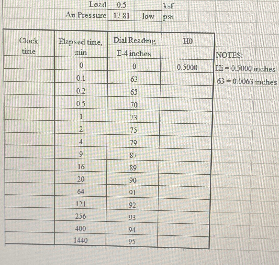 Solved Height of ﻿Sample =Hinitial -Δ ﻿Dial Reading During a | Chegg.com