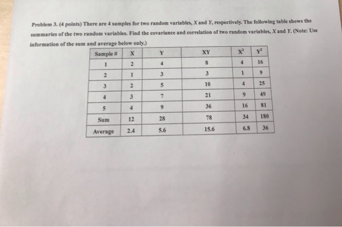 Solved Problem 3. (4 points) There are 4 samples for two | Chegg.com