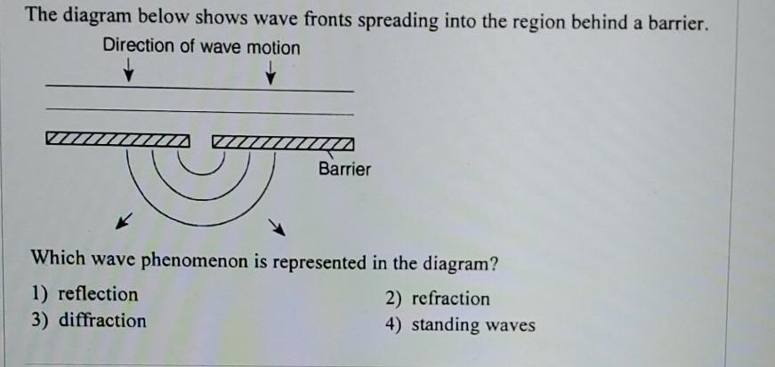 Solved The diagram below shows wave fronts spreading into | Chegg.com