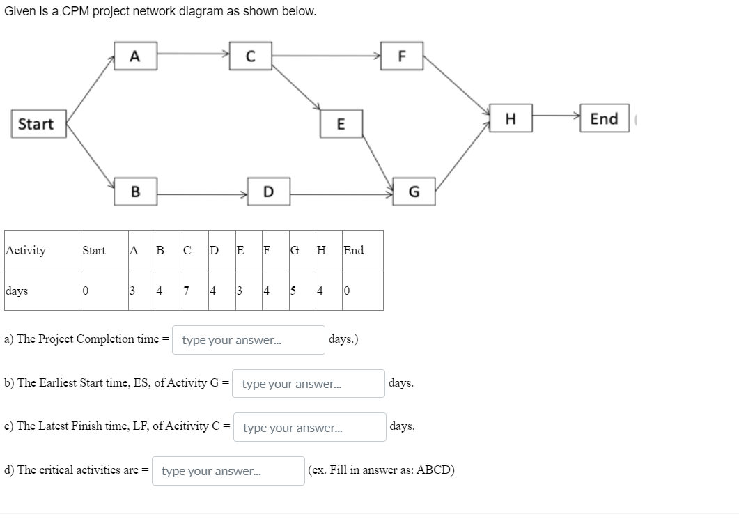 Solved Given is a CPM project network diagram as shown | Chegg.com