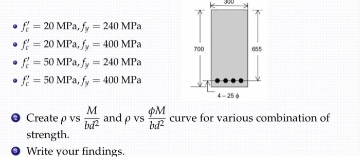 Solved - fc′=20MPa,fy=240MPa - fc′=20MPa,fy=400MPa - | Chegg.com